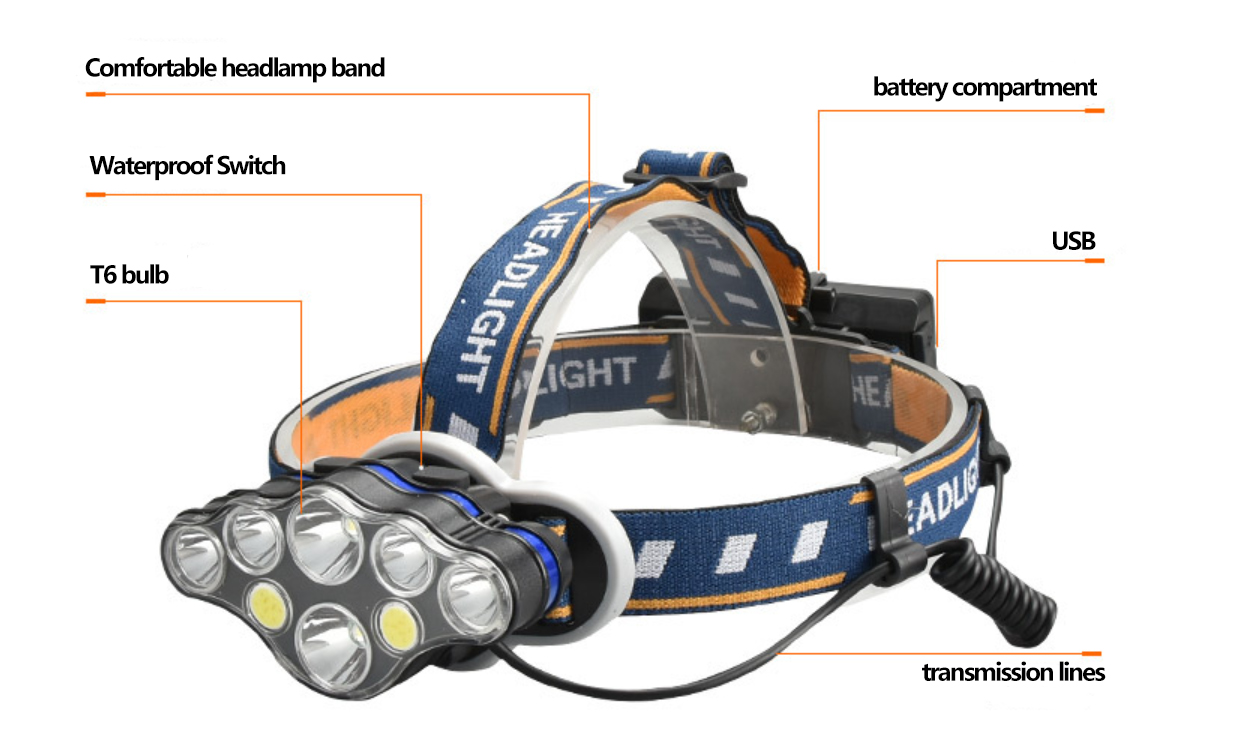 News - 6 Elements of Choosing Headlamp